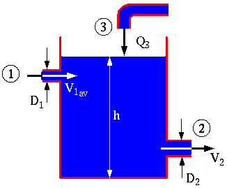 Conservation of Mass using Control Volumes