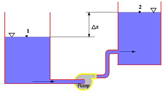 Introduction to Hydrostatics